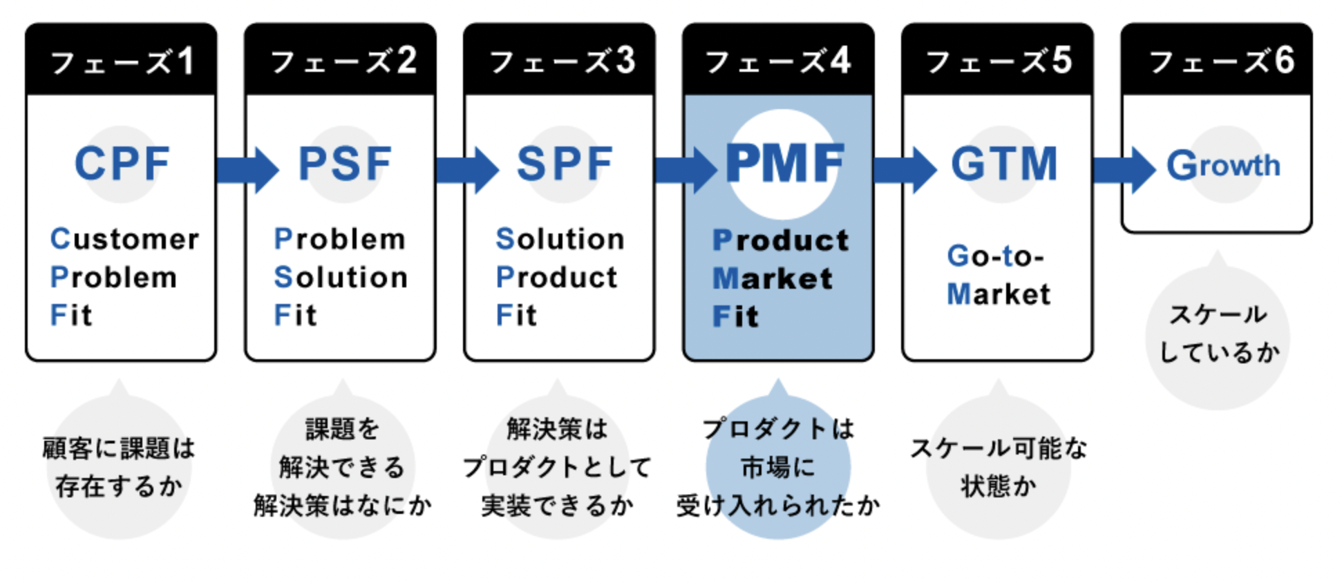 新規事業を成功させる PMF（プロダクトマーケットフィット）の教科書 良い市場を見つけ、ニーズを満たす製品・サービスで勝ち続ける（栗原康太）の書評 | 起業家・経営者のためのビジネス書評ブログ！